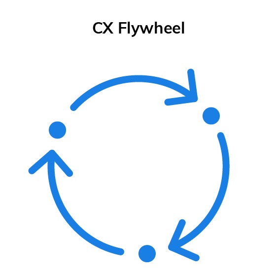 All you ever needed to know about CX from the | Hire Aspirations